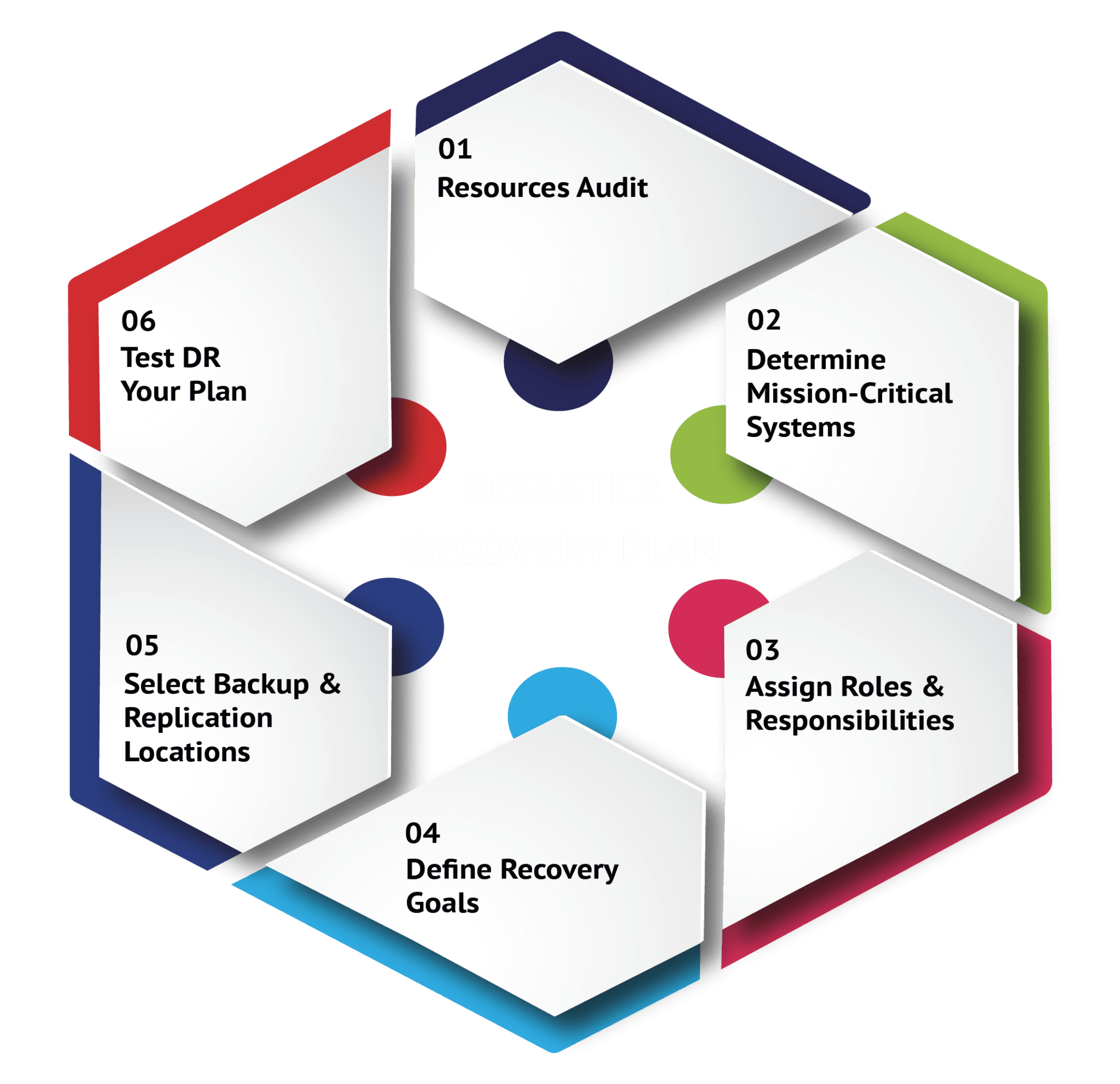 DR Document - Cristie Software